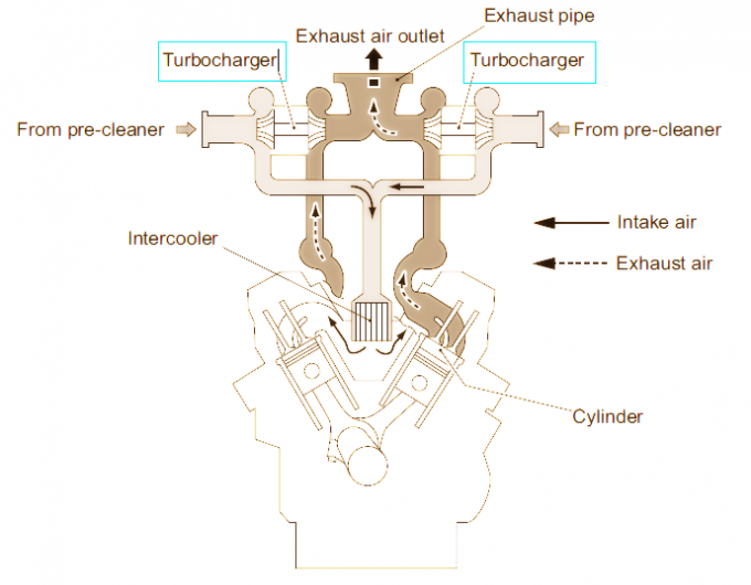 T- Mesin Diesel Mitsubishi T- Kit Perbaikan Turbo TD13